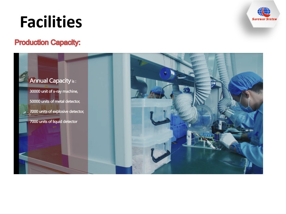 Safeway Inspection System Company Limited （Safeway System)